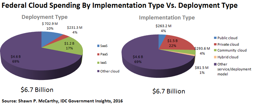 cloud – MeriTalk