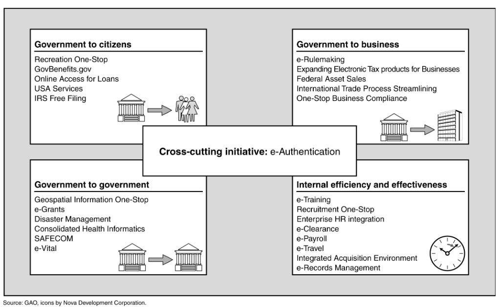 The Federal IT Papers–Part 1 – Page 2 – MeriTalk