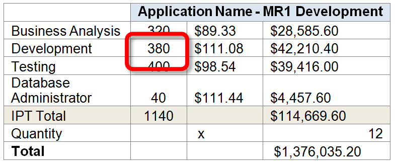 MR 1 Dev 3 chp 3 – MeriTalk