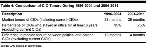 chart 2-6 – MeriTalk