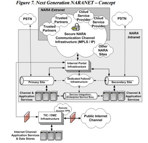 chart 2-7 – MeriTalk