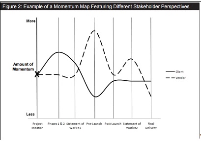 figure2 – MeriTalk
