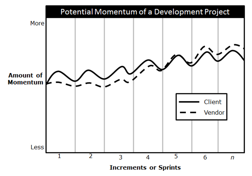 The Federal IT Papers–Part 3 – Page 6 – MeriTalk