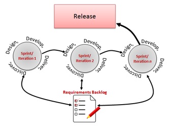 release – MeriTalk