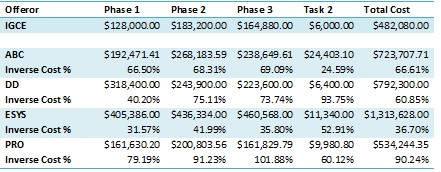 total cost – MeriTalk
