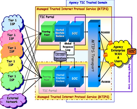tic – MeriTalk