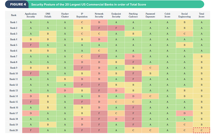 The Situation Report: Your Bank’s Security Probably Stinks – MeriTalk